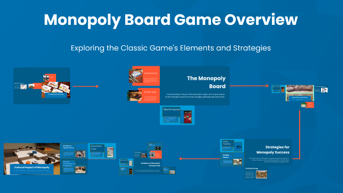 Monopoly Board Game Overview by Roy Nahmiyas on Prezi