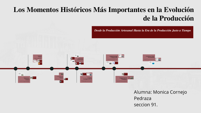 Los Momentos Históricos Más Importantes en la Evolución de la ...