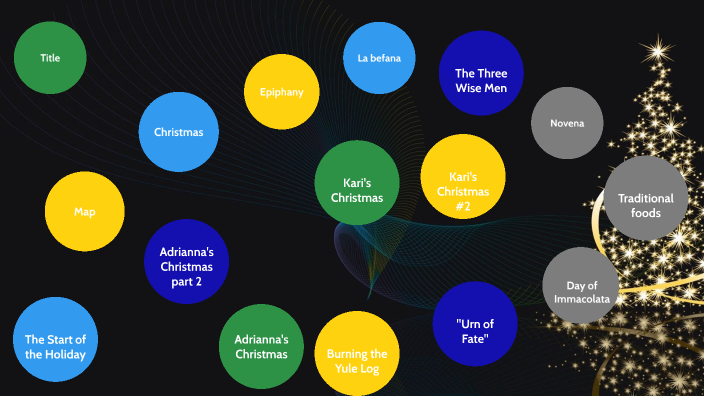 Buon Natale (Italian Christmas) by Kari Mertens on Prezi