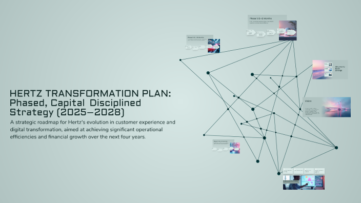 HERTZ TRANSFORMATION PLAN: Phased, Capital‑Disciplined Strategy (2025 ...