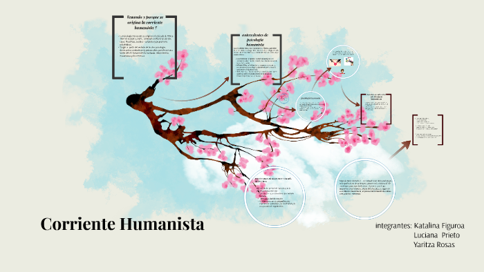 Corriente Humanista by katalina figueroa on Prezi