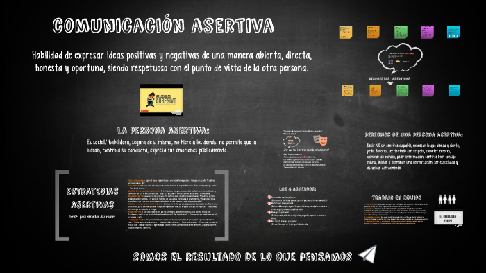 PPT Comunicación Asertiva CV by ADRIANA ESCOBAR on Prezi