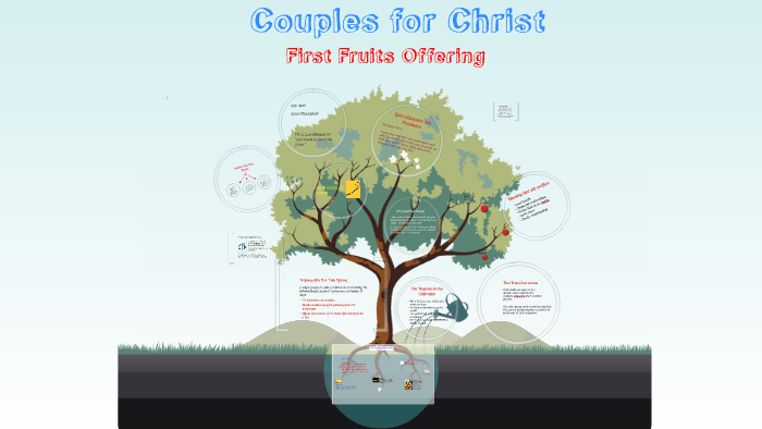 CFC Victoria First Fruits Offering 2018 by Alex Velasco on Prezi