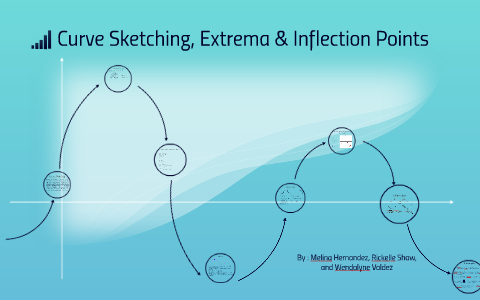 Curve Sketching, Extrema & Inflection Points by Wendolyne Valdez on Prezi
