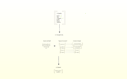 Autotask Workflow Template by Alex Bukowski on Prezi