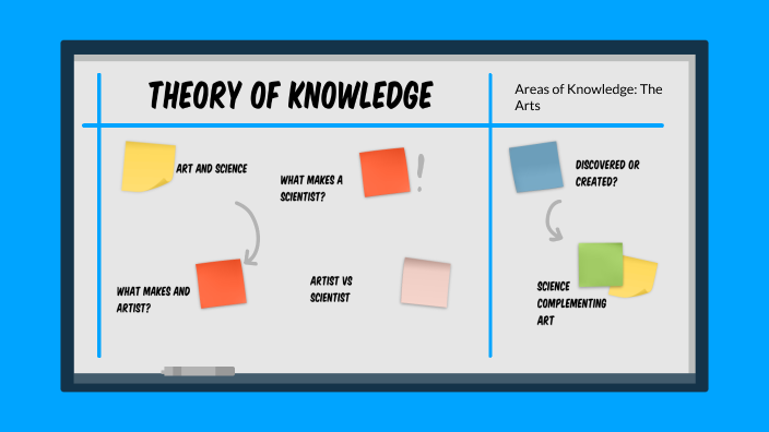 Theory of Knowledge- AOK: The Arts by Rachel Lowe on Prezi