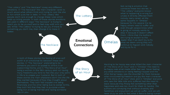 FINAL SHORT STORY MIND MAP by Daniel Twito on Prezi