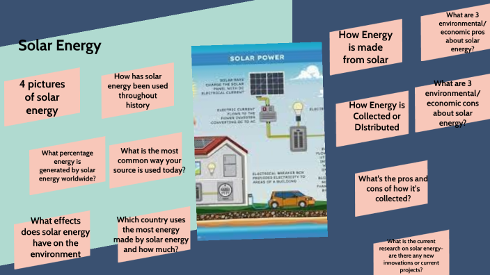 Alternative Energy Project by bella mulligan on Prezi