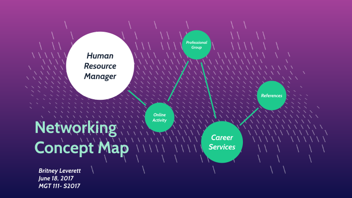Networking Concept Map by Britney Leverett on Prezi