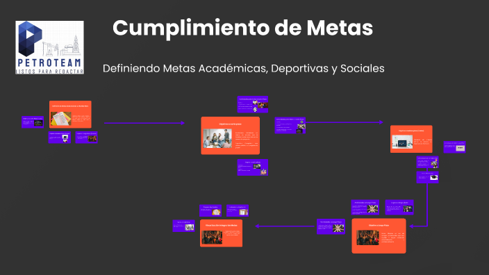 Mapa de Cumplimiento de Metas by David Molina Silva on Prezi