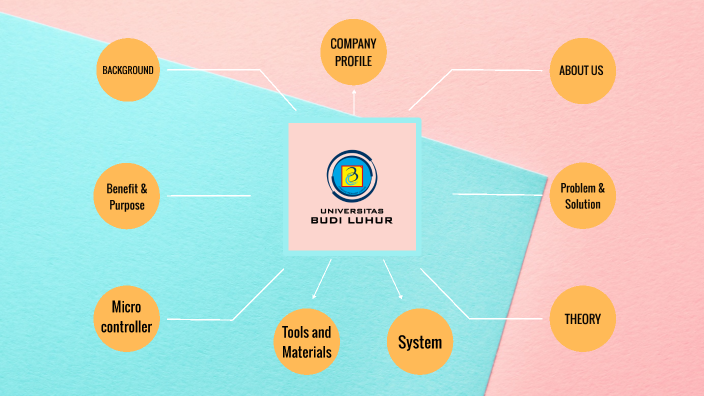 PRESENTASI System Automatic Sliding Door Security System by Akbar ...