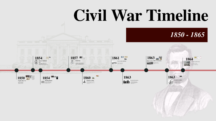 Civil War Timeline by Noah Yeary on Prezi