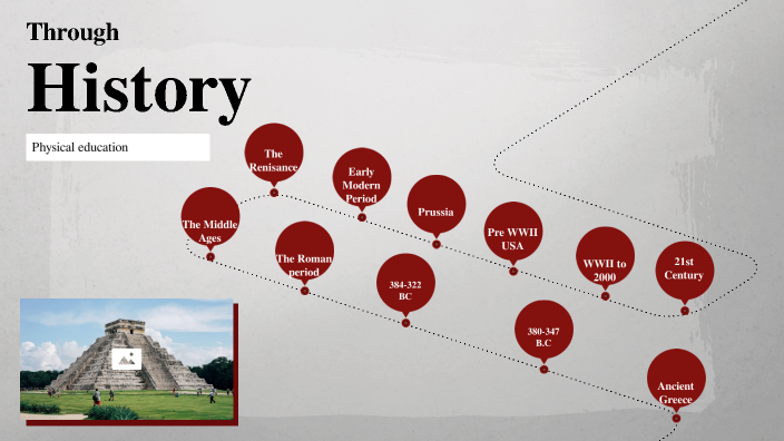 History of PE by Jordan Ramirez on Prezi