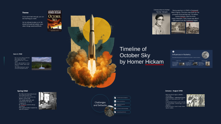 October Sky by Homer Hickam by SAMANTHA CHENEY on Prezi