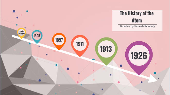 History of the Atom: Timeline by Hannah Kennedy on Prezi