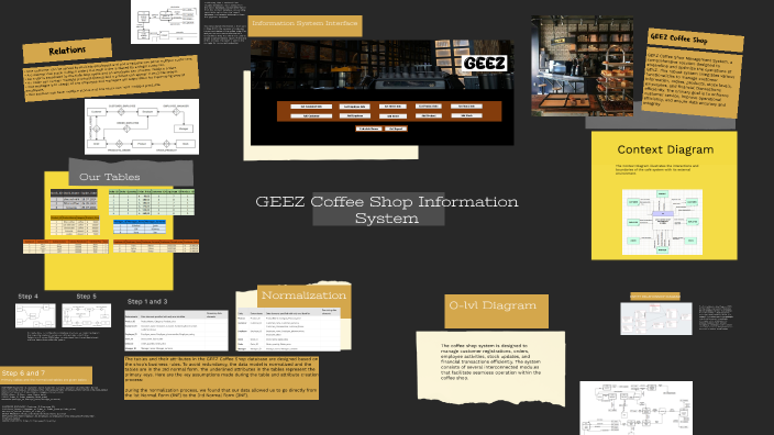 GEEZ Coffee Shop Information System by Zehra Sönmez on Prezi