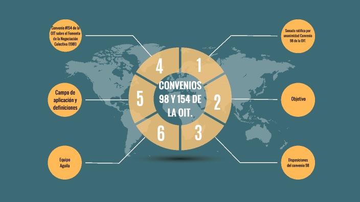 Convenios internacionales 98 y 154 de la OIT by IRVING ERNESTO MARTINEZ RIQUELME on Prezi