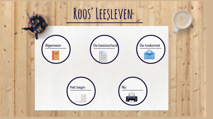 Roos' Leesautobiografie by Felicia Rooijackers on Prezi