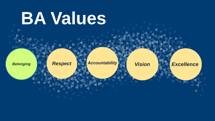 BA Values in Depth by Heidi Jones on Prezi