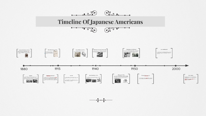Timeline Of Japanese Americans by helana k on Prezi