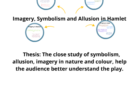 Imagery, Symbolism and Allusion in Hamlet by Brittany Schwende on Prezi