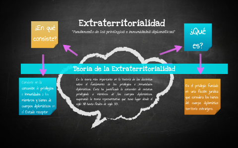 Extraterritorialidad by Gabriela Cabrera on Prezi