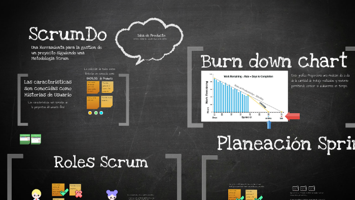 Scrum - La Desde la herramienta ScrumDo by Juan Miranda on Prezi