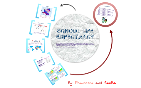 School Life Expectancy by Samiha Ali on Prezi