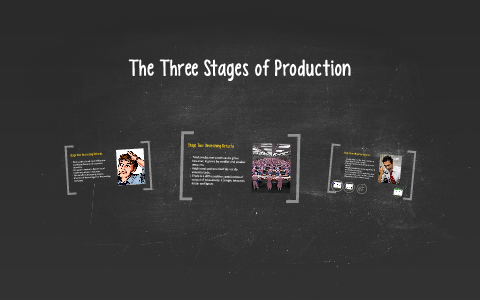 The Three Stages of Production by Edward Burak on Prezi