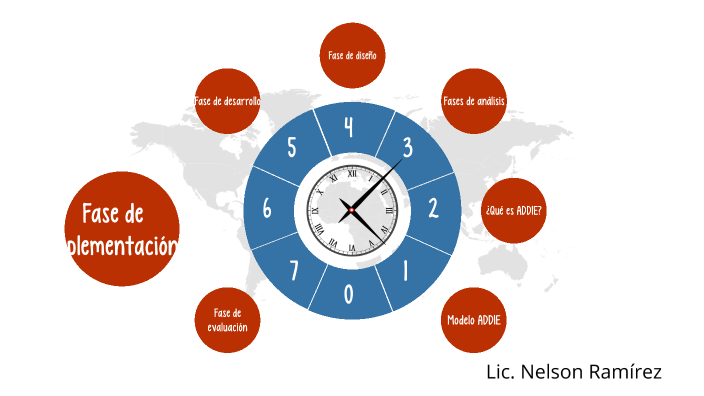 Modelo ADDIE by Nelson Ramirez on Prezi