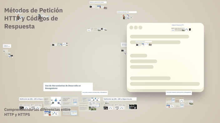 Métodos de Petición HTTP y Códigos de Respuesta by Yadira Gabriela ...