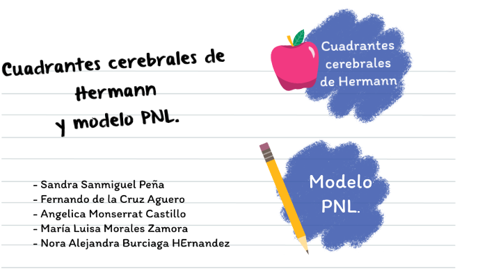 Cuadrantes cerebrales de Hermann y modelo PNL. by Nora Burciaga on Prezi