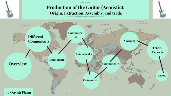 U3 Summative Project by Quynh Pham on Prezi