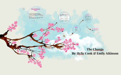 The Changs by Rylie Cook on Prezi