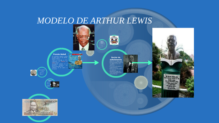 MODELO DE ARTHUR LEWIS by Tania Mercedes Flores Vega on Prezi