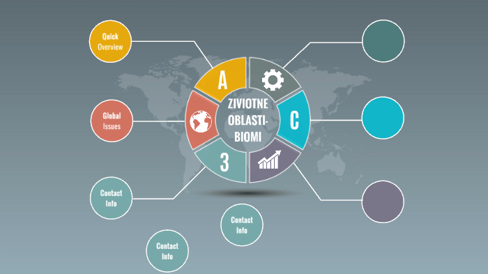 Zivotne oblasti-Biomi by jelena lucic on Prezi