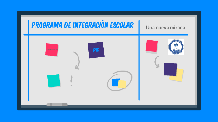 PROGRAMA DE INTEGRACIÓN by on Prezi