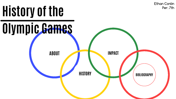 History of Sports Entertainment-Ethan Conlin by ethan conlin on Prezi