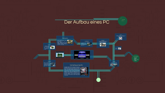 PC Hardware:Der Aufbau eines PC by Ahmed Issa on Prezi