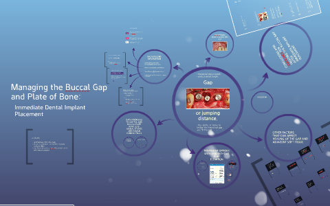 Managing the Buccal Gap and Plate of Bone: Immediate Dental Implant Placement by choonmo yang on ...