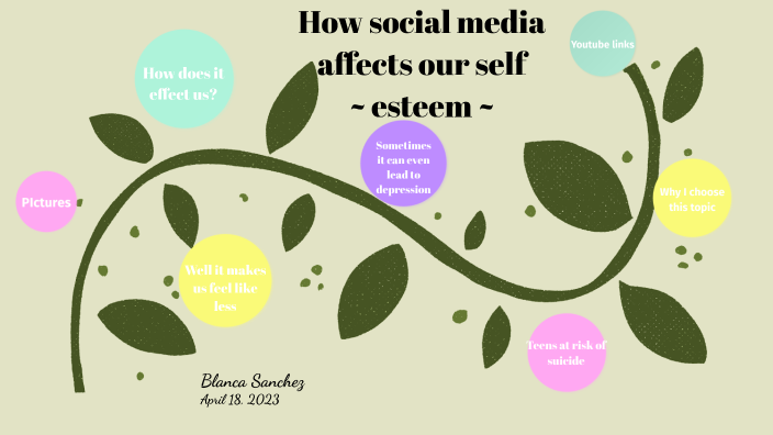 How does social Media affect our self-esteem by Blanca Sanchez on Prezi