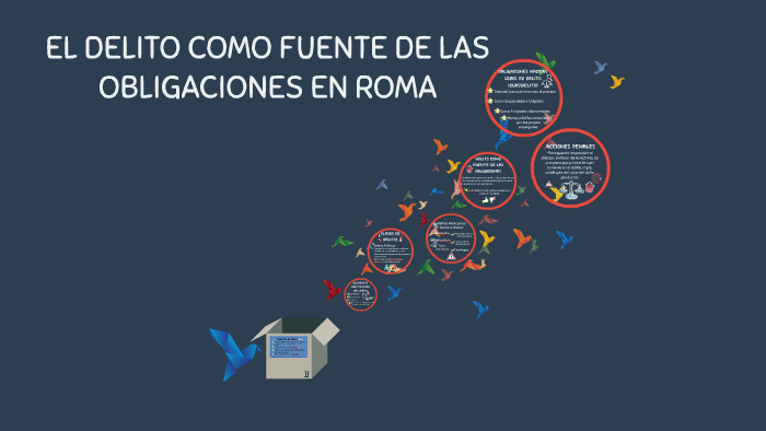 EL DELITO COMO FUENTE DE LAS OBLIGACIONES EN ROMA by Gabriela Natera on ...