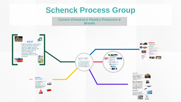 Schenck Process by Clay Martin on Prezi