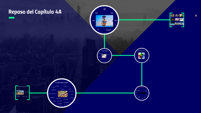 Repaso del Capítulo 4A by Manuel Garcia on Prezi