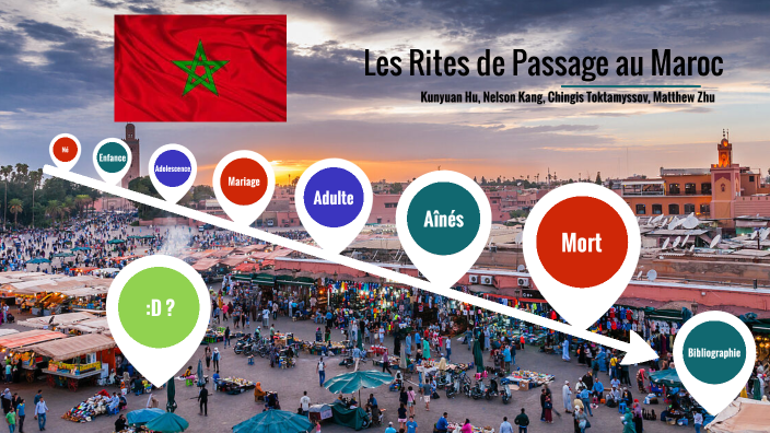 Les Rites De Passage By ИauyИuꓘ On Prezi