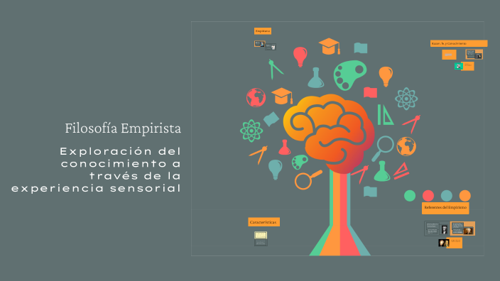 Filosofía Empirista by Malen Alvarez Cancela on Prezi