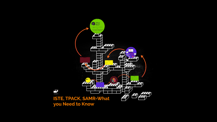 TPACK, ISTE, SAMR-What you Need to Know by Brittani Edwards on Prezi