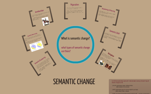 Historical Linguistics: semantic change by Mariel Falco on Prezi