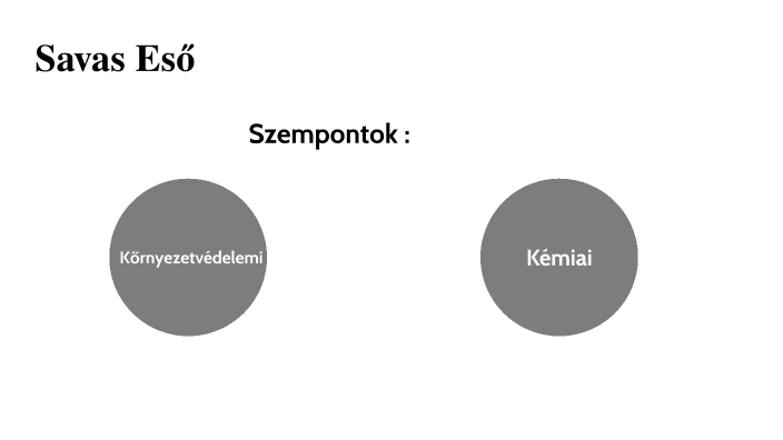Savas Eső by Miklós Tibor Maulis on Prezi