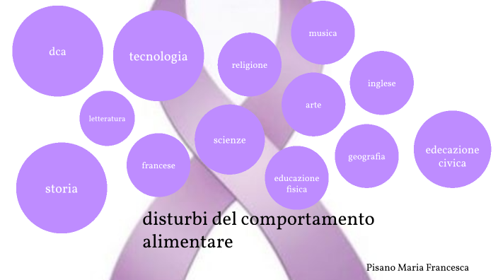 dca by Cesca on Prezi